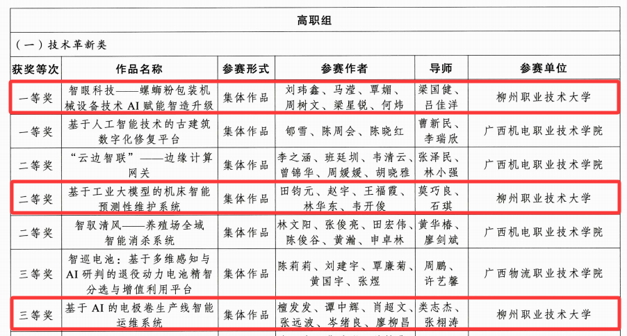 News & Notifications - Liuzhou Vocational & Technical College